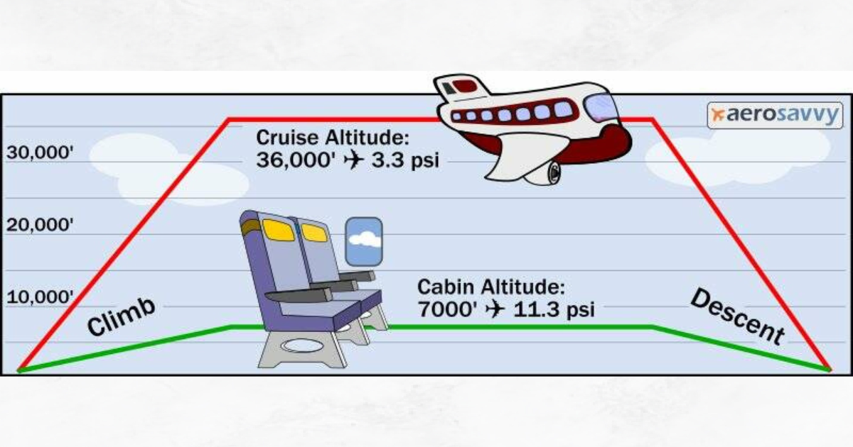 How Fast Do Planes Fly? | All Plane Types (Takeoff, Landing) – Engineerine
