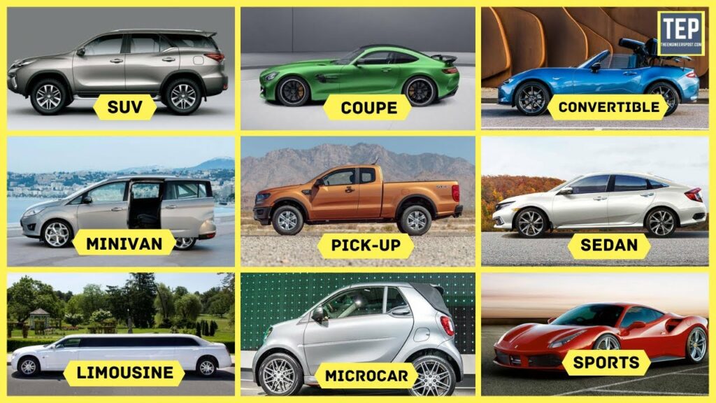Types Of Cars [Based on Body And Features] – Engineerine