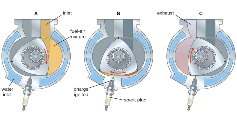 Felix Wankel: The Genius Behind the Revolutionary Wankel Engine ...