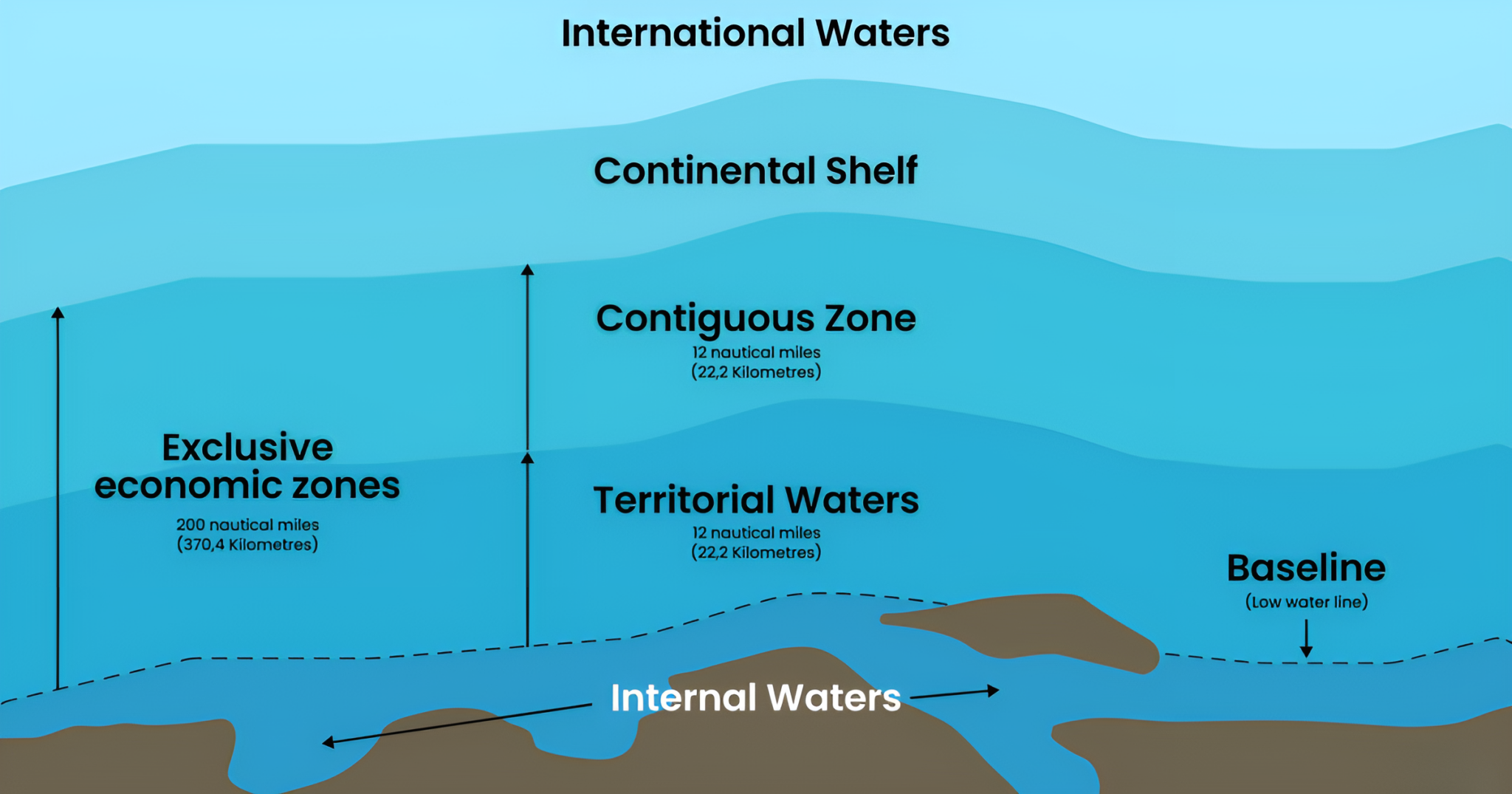 International Waters: The Invisible Line That Changes Everything ...