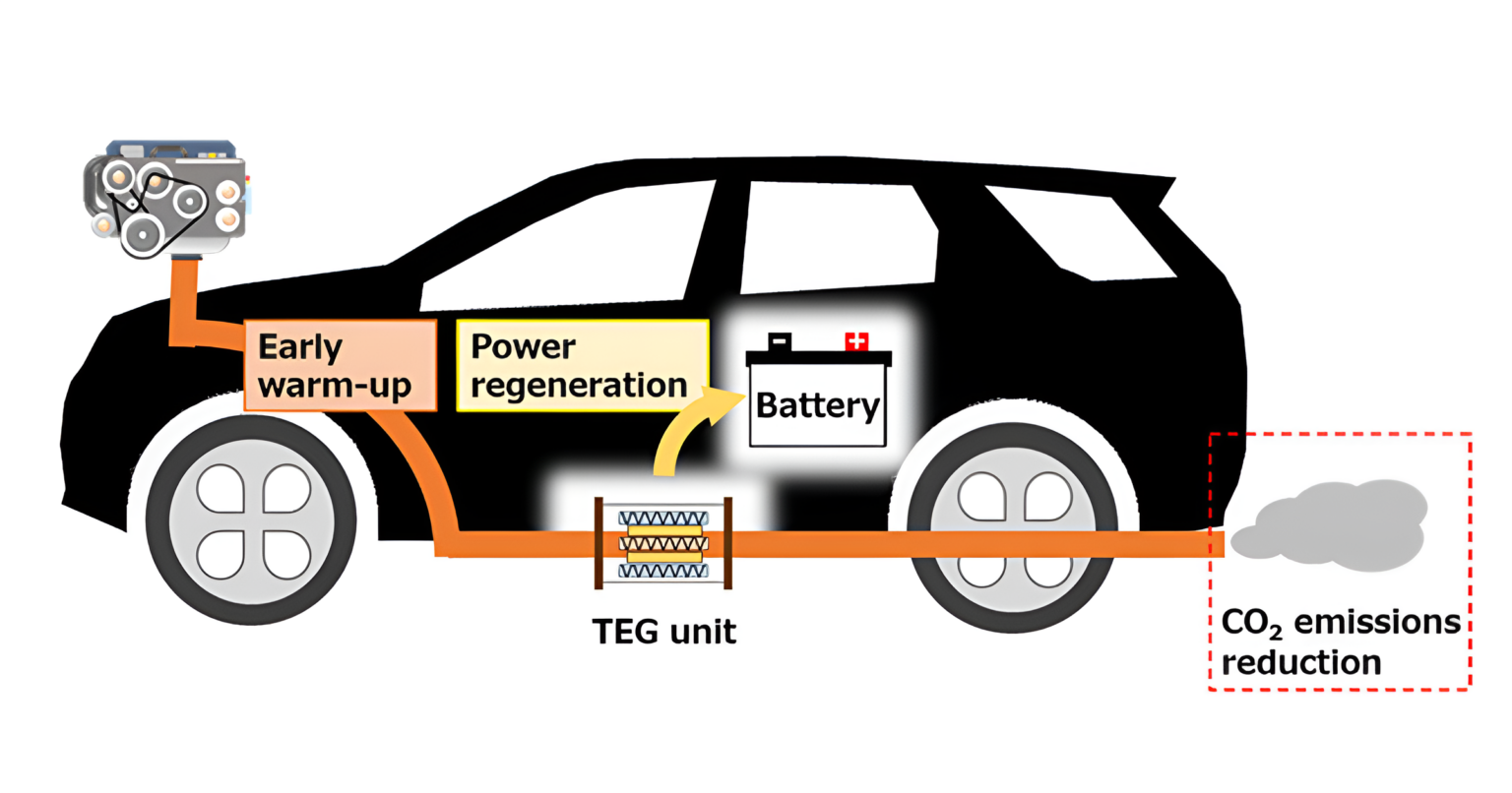 The Future of Energy: Scientists Unlock the Power of Heat to Generate ...